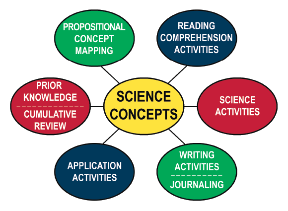 Science IDEAS Online